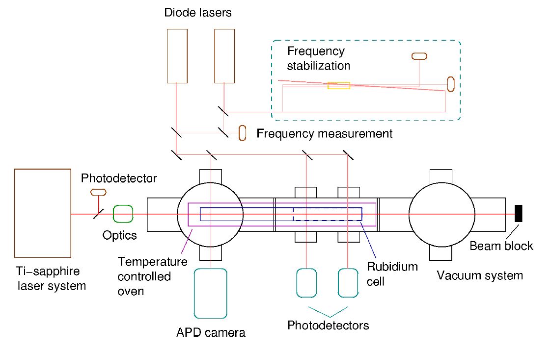 APDCAM Application Example: Laser plasma interaction experiments ...